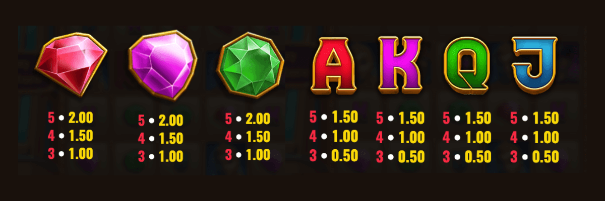 Chip Spin Slot Review Ontario 2025 | Win Up to 25,102x