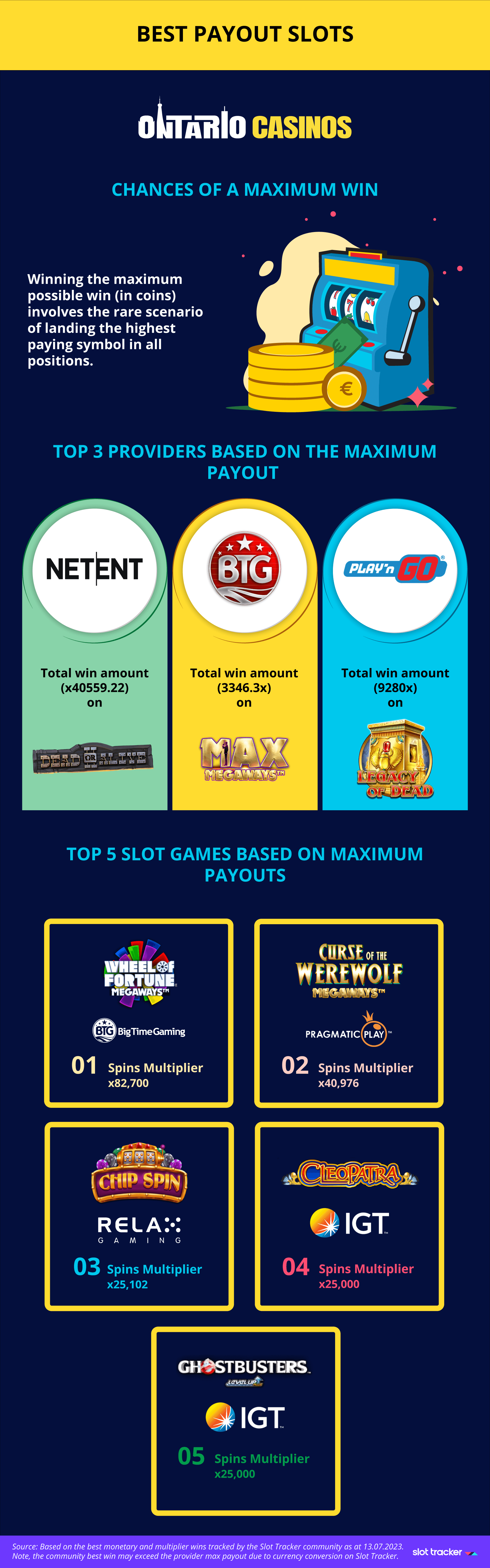 Best Payout Slots | Top Slot Guides 2023 - Ontario